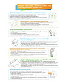 Downloadable resources | CEFLEX | A circular economy for flexible packaging