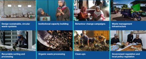 Can flexible packaging go circular worldwide? - CEFLEX