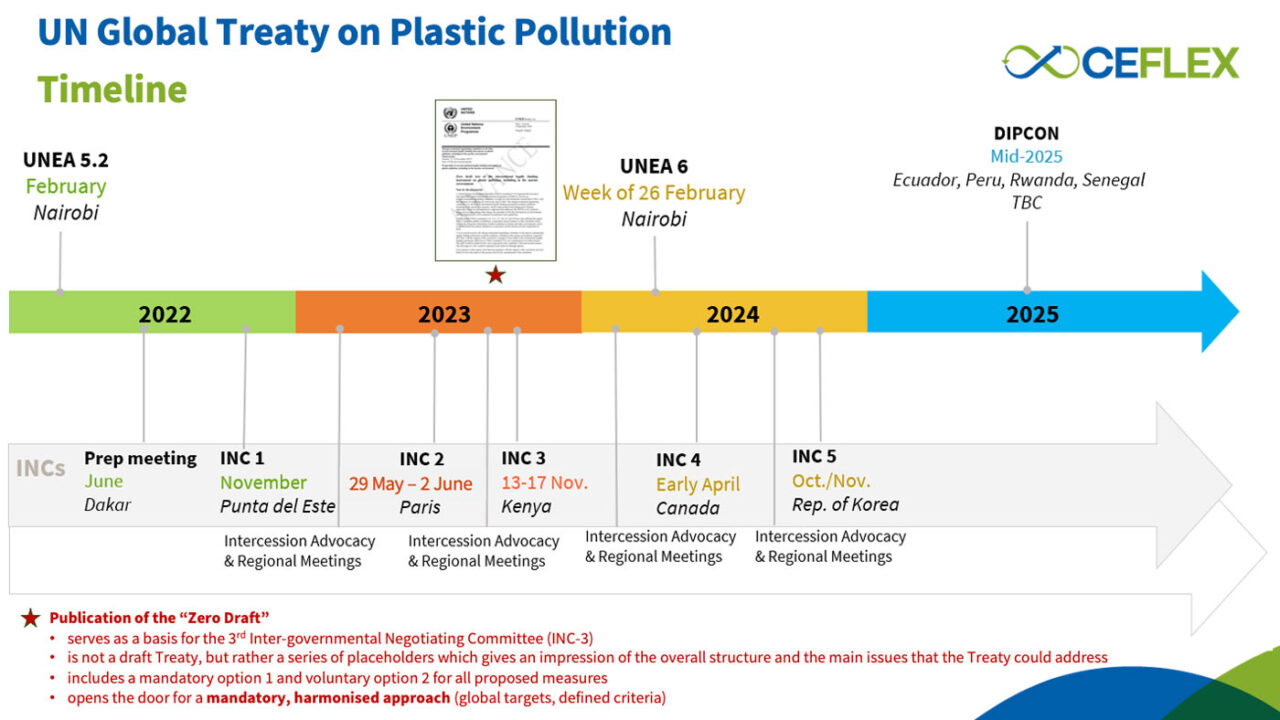 A global opportunity? The UN treaty to end plastic pollution and ...