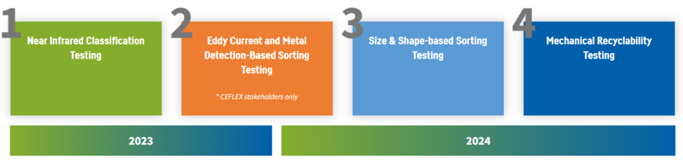 NIR test programme reveals factors influencing sorting flexible ...
